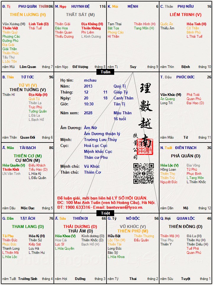 Lý số Việt Nam - Lá số tử vi : mchau