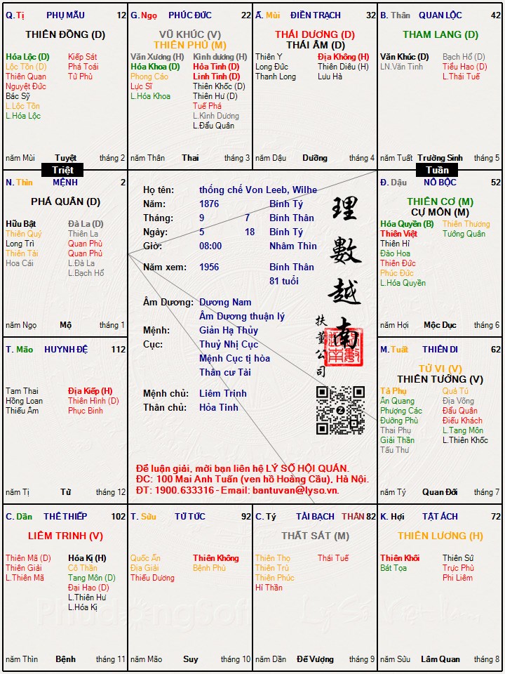 Lý số Việt Nam - Lá số tử vi : thống chế Von Leeb, Wilhelm Ritter AA ...