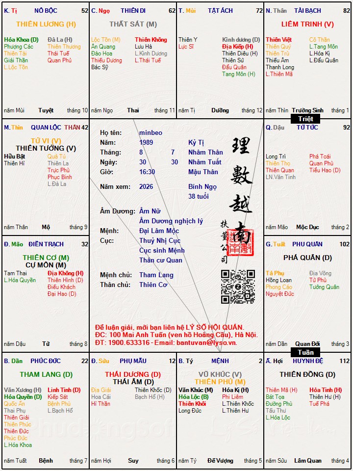 Cháu lo lắng, mong các bác chia sẻ! - Lý số Việt Nam